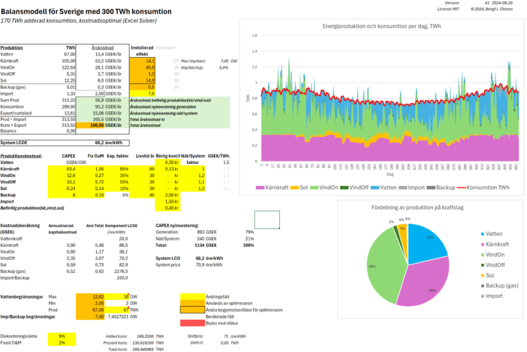 DIY – Cost Optimized Power System Model – Adelsfors AB
